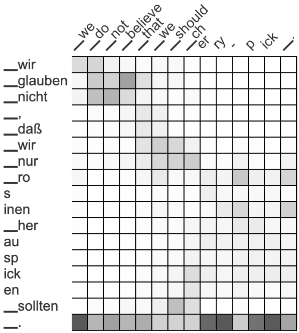 A New Age for Word Alignment in Machine Translation