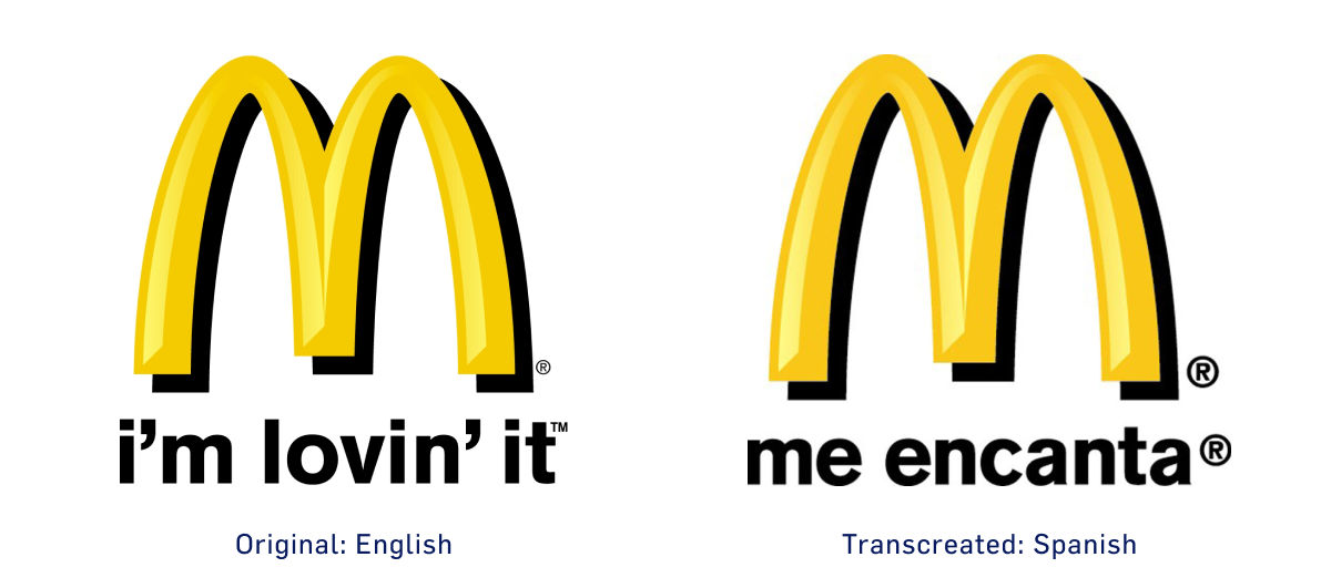 What is Transcreation? (and Examples)