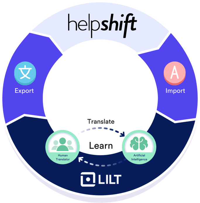 November '22 Lilt Updates