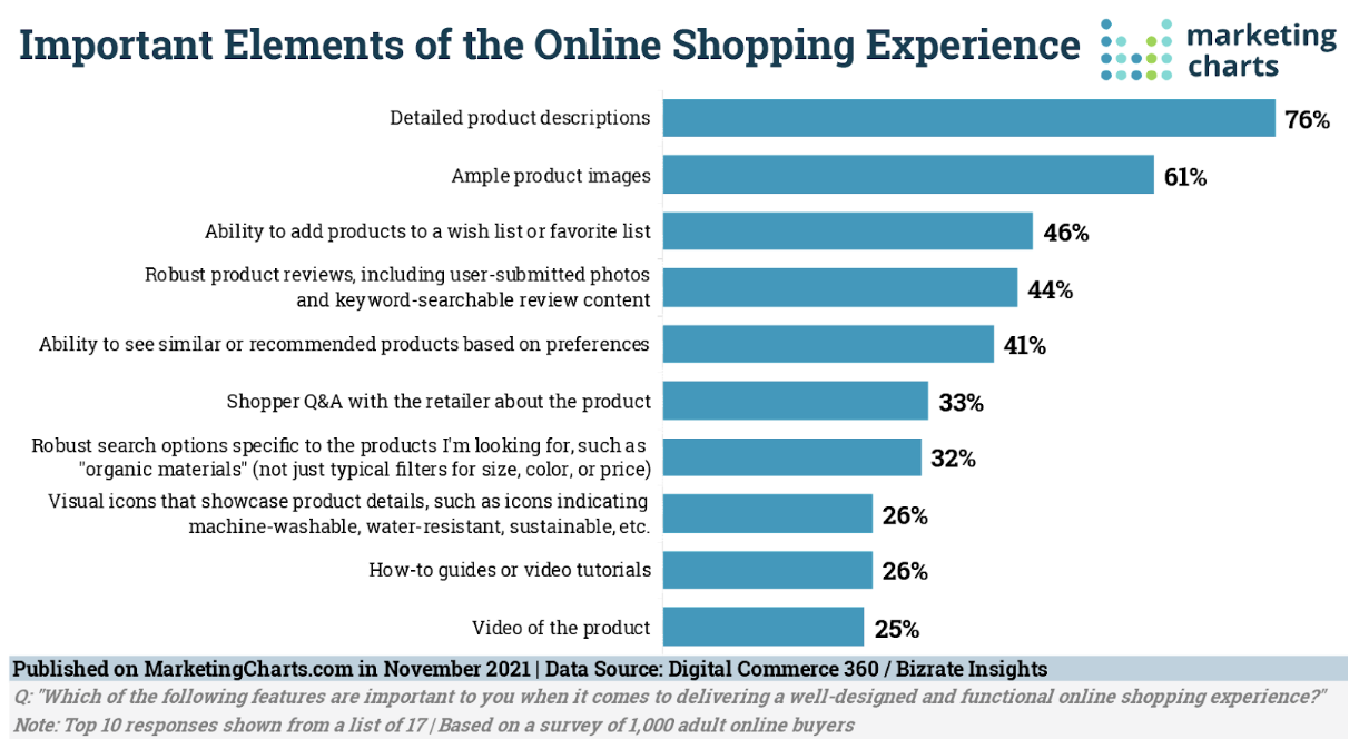 The Ultimate Guide to Ecommerce Localization And Its Essentials